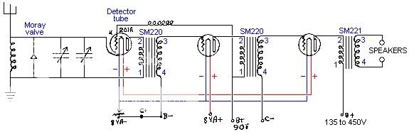 Moray Device - LDS Freedom Forum