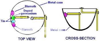 Moray Device - LDS Freedom Forum