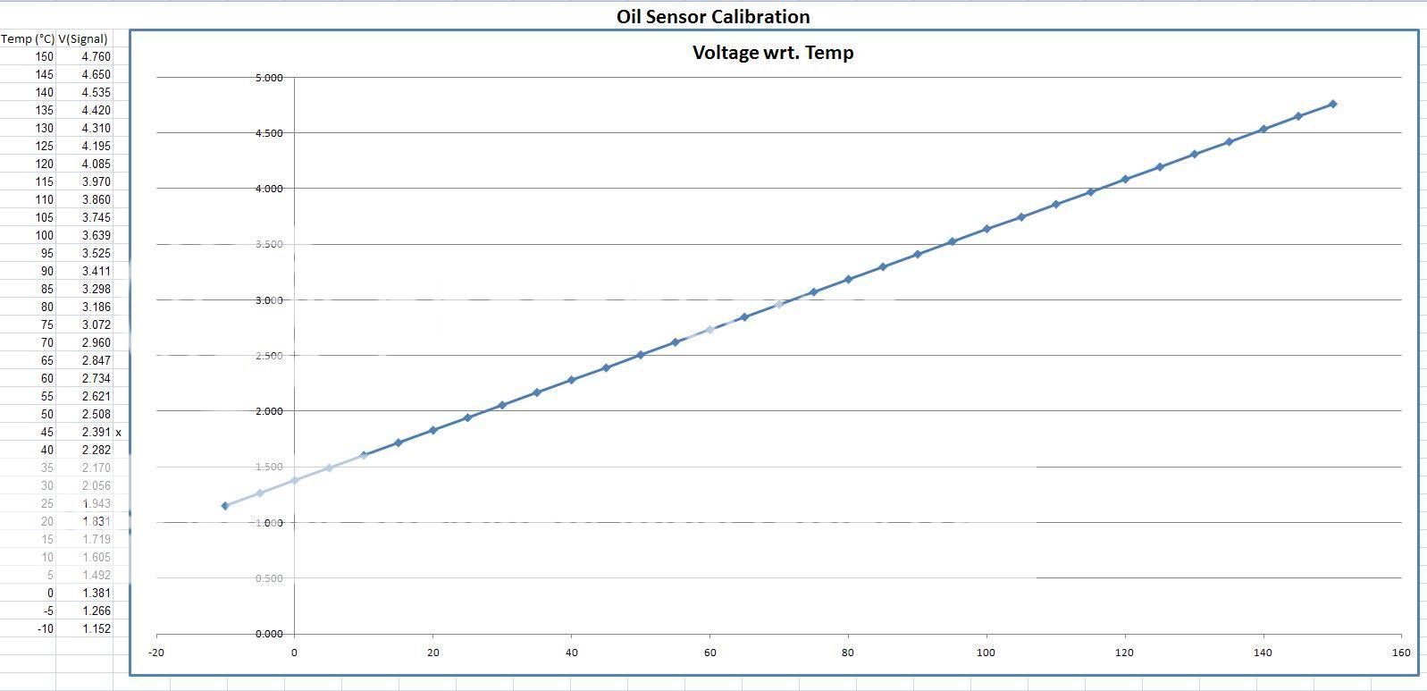 Exige S1 over-winter Refresh - Page 30 - Elise/Exige/Europa/340R ...