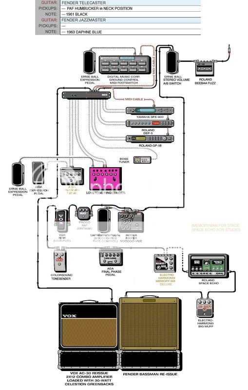 Show us your "Guitar Geek" Rig - OffsetGuitars.com